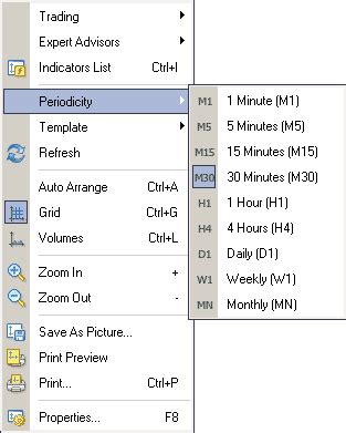 Manual de Metatrader 4 Parte I Técnicas de Trading