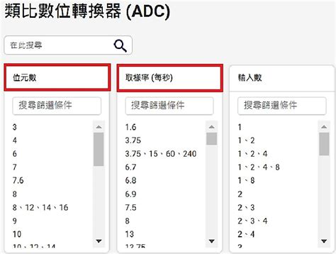 Ctimes 淺談Σ Δ Adc原理：實現高精度數位類比轉換 Adc Digi Key Electronics