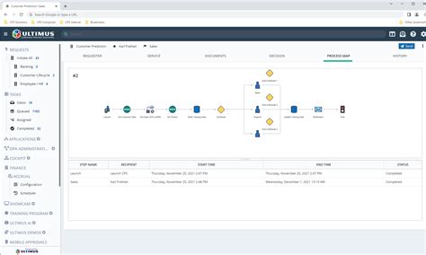 Intelligent Ai Based Email Routing Ultimus Solution Frameworks