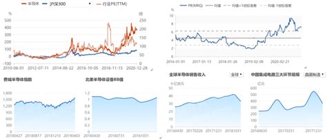 2023年半导体行业研究报告 知乎