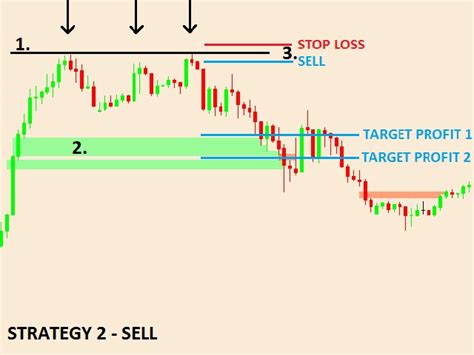 Market Profile Singles Indicator Mt5 Buy Trading Indicator For Metatrader 5
