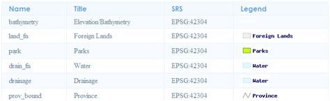 automated wms reports — geographika
