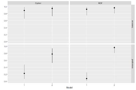2 Analysis Of Responses To Modelling Question Shown In 1 Download Scientific Diagram