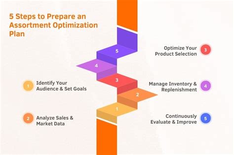 Retail Assortment Optimization Explained The Ultimate Guide