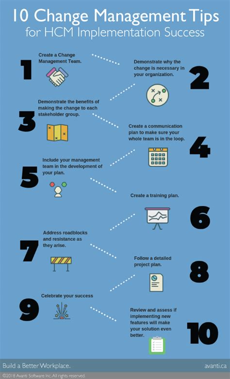 Best Practices For A Successful Hcm Implementation — Avanti Blog
