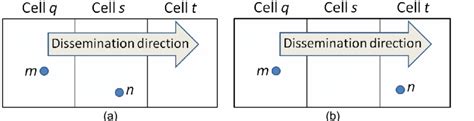 Two Scenarios For Delay Computation In Algorithm III Download Scientific Diagram