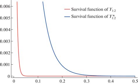Stochastic Comparisons Of The Smallest Claim Amounts From Two Heterogeneous Portfolios Following