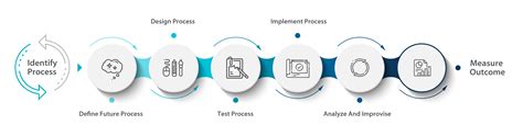 Rpa Automate Business Intelligently Sagacity