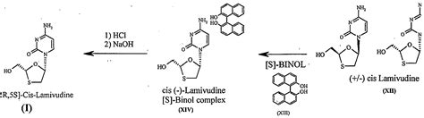 api synthesis international