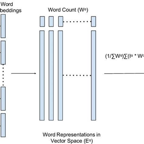 Emoji Model Generation Framework Download Scientific Diagram