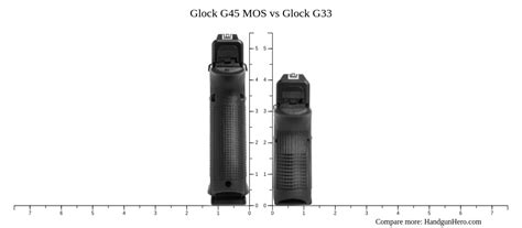 Glock G45 MOS Vs Glock G33 Size Comparison Handgun Hero