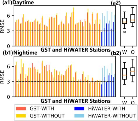 Accuracy Comparisons Between The Lst Estimation With W In The Figure Download Scientific
