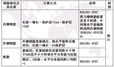 剪力墙钢筋工程量计算实例 工程量计算实例 筑龙工程造价论坛