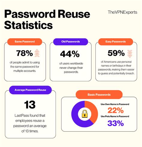 Password Reuse A Huge Security Risk In Feb 2026
