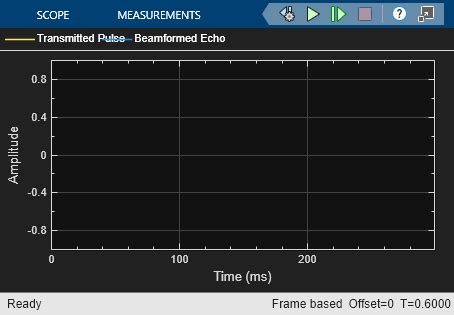 Fpga Based Beamforming In Simulink Code Generation Matlab Simulink