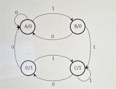 Solved For The Following State Diagram Produce The
