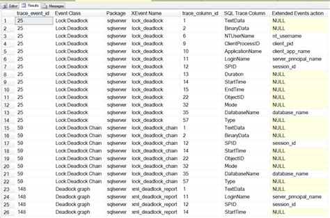 Weaning Yourself Off Of Sql Profiler Part Sql Solutions Group