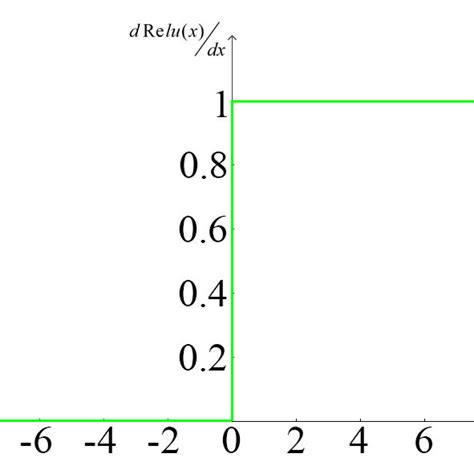 The Architecture Of Neuron Network Download Scientific Diagram