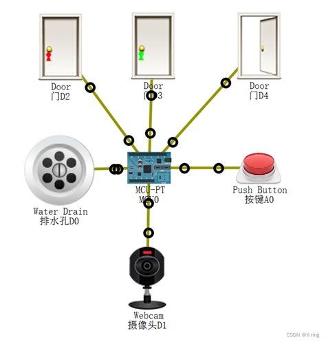 专题三 packettracer 中 mcu 芯片编程基础 packettracer mcu关 csdn博客