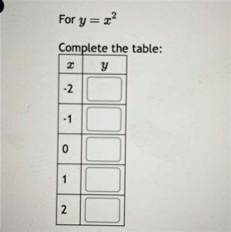 Solved For Yx2complete The Tabletable Xy