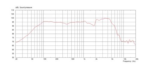 Do Really Guitar Amps Sound Different Page Diyaudio