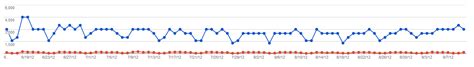 One Insight From Analyzing My Past Year S Blog Traffic Data Insight