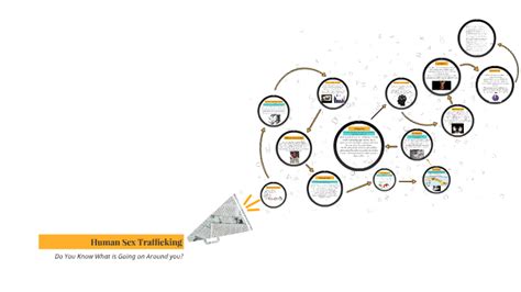 Sex Trafficking By Olivia Hostetler On Prezi