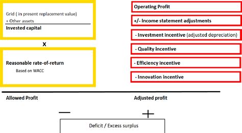 Figure 3 From The Electrical Network Become More Weatherproof Empirical Estimation Of