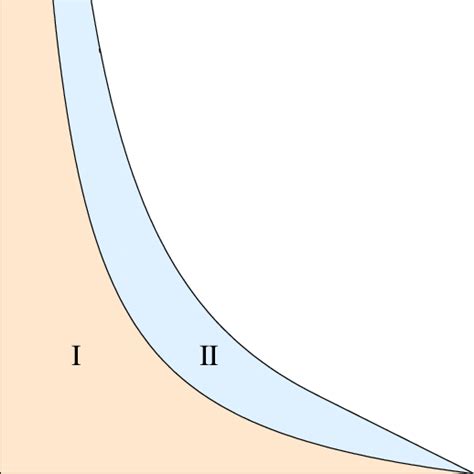 Parameter Space α β For Inflationary Solutions With 0