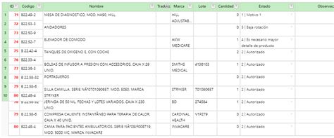 Handsontable With Materialize Design Not Working Properly Questions