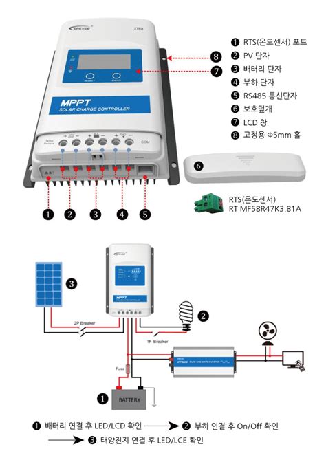 태양광 발전의 새로운 아이콘 솔라센타 컨트롤러 Mppt Xtra 시리즈 간편 설명서 12