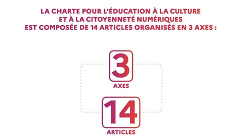 Digital Culture And Citizenship The Charter Guide Is Out