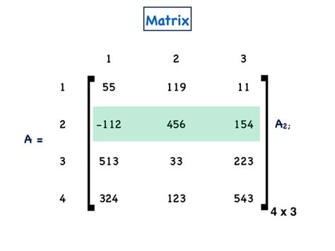 Non Negative Matrix Factorization Ppt