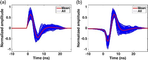 Figure 1 From Efficient Deconvolution Of Ground Penetrating Radar Data Semantic Scholar