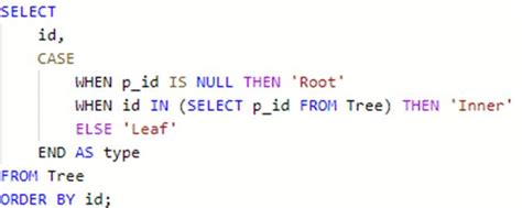 Chris B On Linkedin Dataanalytics Dataanalysis Sql Leetcode Analytics
