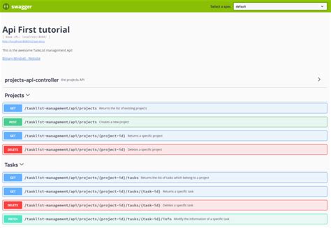 Api First Development With Openapi And Spring Boot Binary Mindset