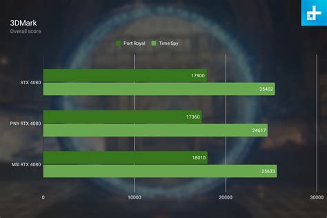 Which Rtx 4080 Should You Buy On Release Day Digital Trends