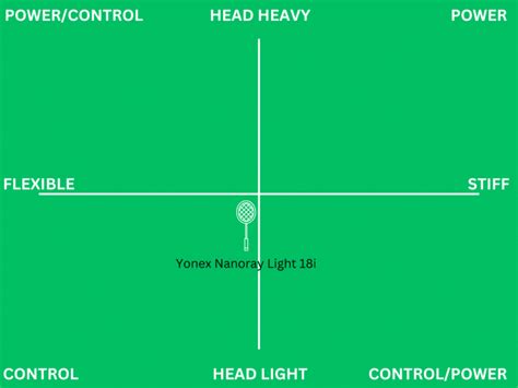 4 Best Budget Badminton Rackets From Garden To Court 2025
