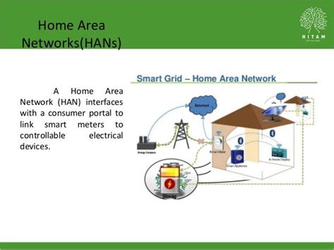 Advanced Metering Infrastructure Ami