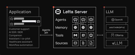 agents ai llms aiagents agent artificialintelligence letta