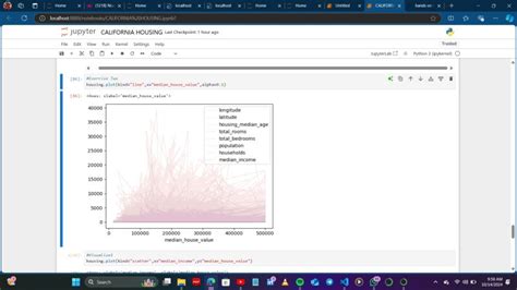 Emaendiong Inyang On Linkedin Growth Mindset Engineering
