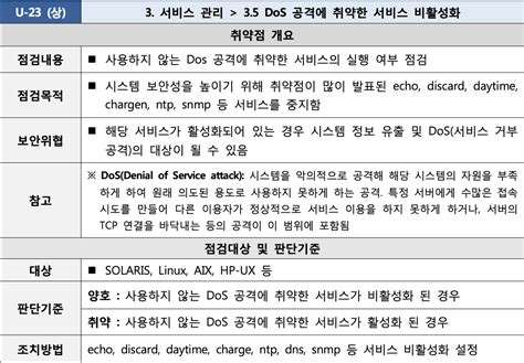 Linux U Dos