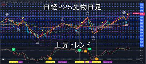 日経225先物2023年52（火）のトレンド判断 ｜ 日経225先物を基礎から学ぶ～フェニックス講座～