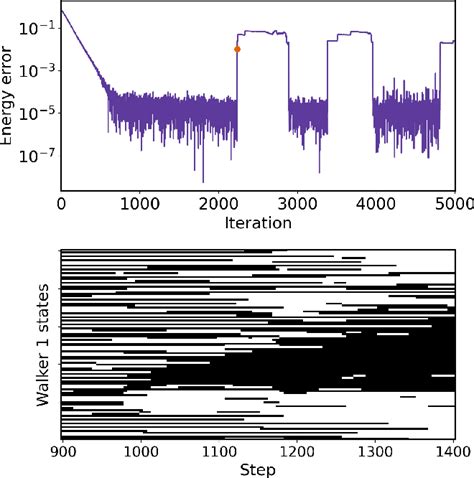Figure 3 From Understanding And Eliminating Spurious Modes In Variational Monte Carlo Using