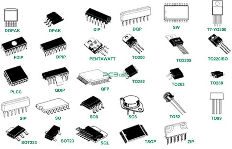 Understanding Smd Sizes And Their Importance In Electronics