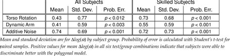 Summary Of Results From The Three Experiments Download Table