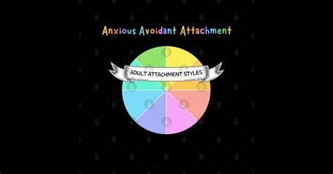Anxious Avoidant Attachment Styles Chart Avoidant Attachment Style