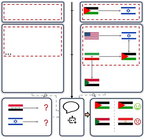 논문 리뷰 A Comprehensive Evaluation Of Large Language Models On Temporal