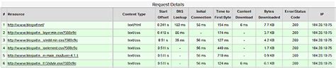 Server Response Time Vs Page Load Time For Google Crawl BlogAid