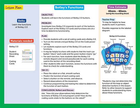 Botley The Coding Robot Activities